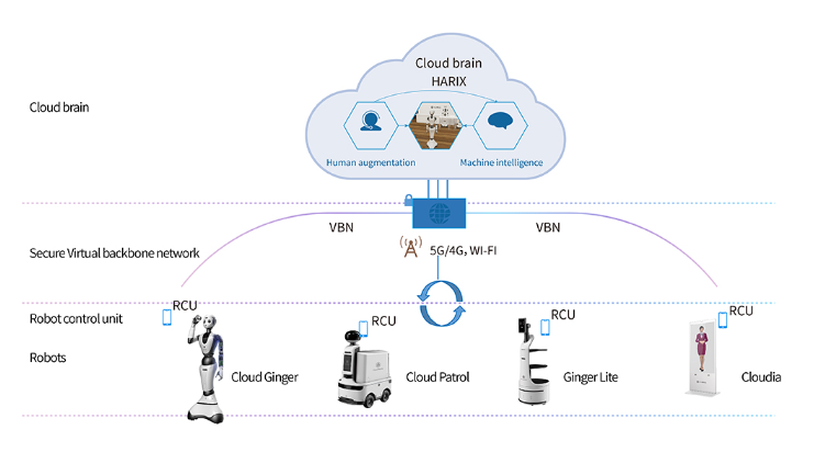 Cloud Zinger XR1 Dubai, UAE Earthone